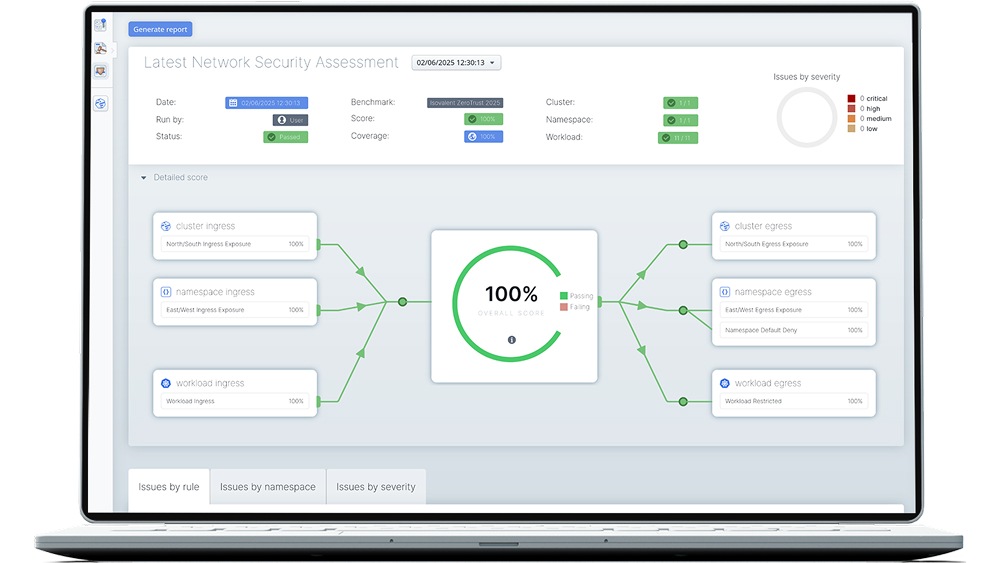 Cisco NX-OS - Data Center Network Operating System Software - Cisco